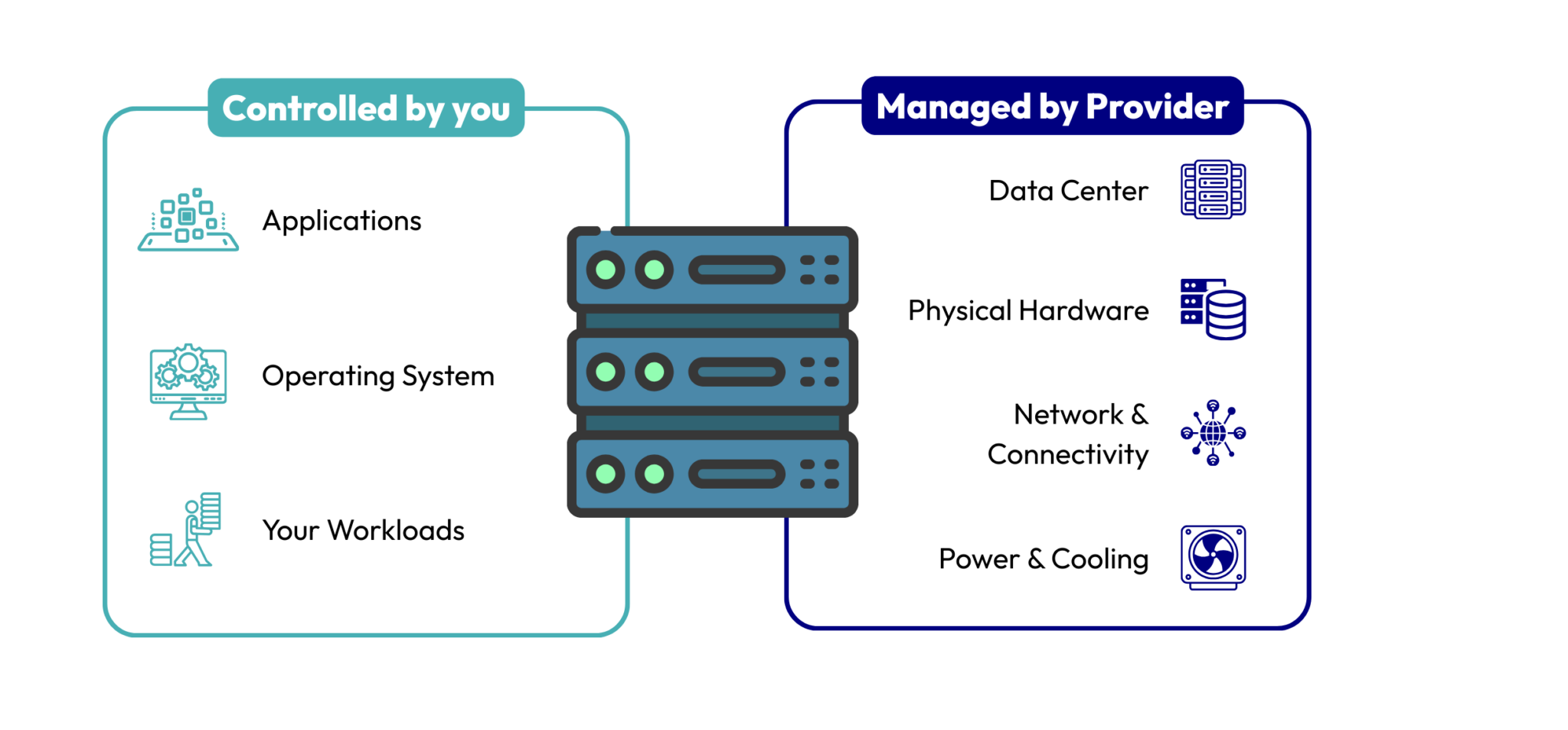 Bare Metal as a Service (BMaaS): Key Benefits Explained - EdgeUno